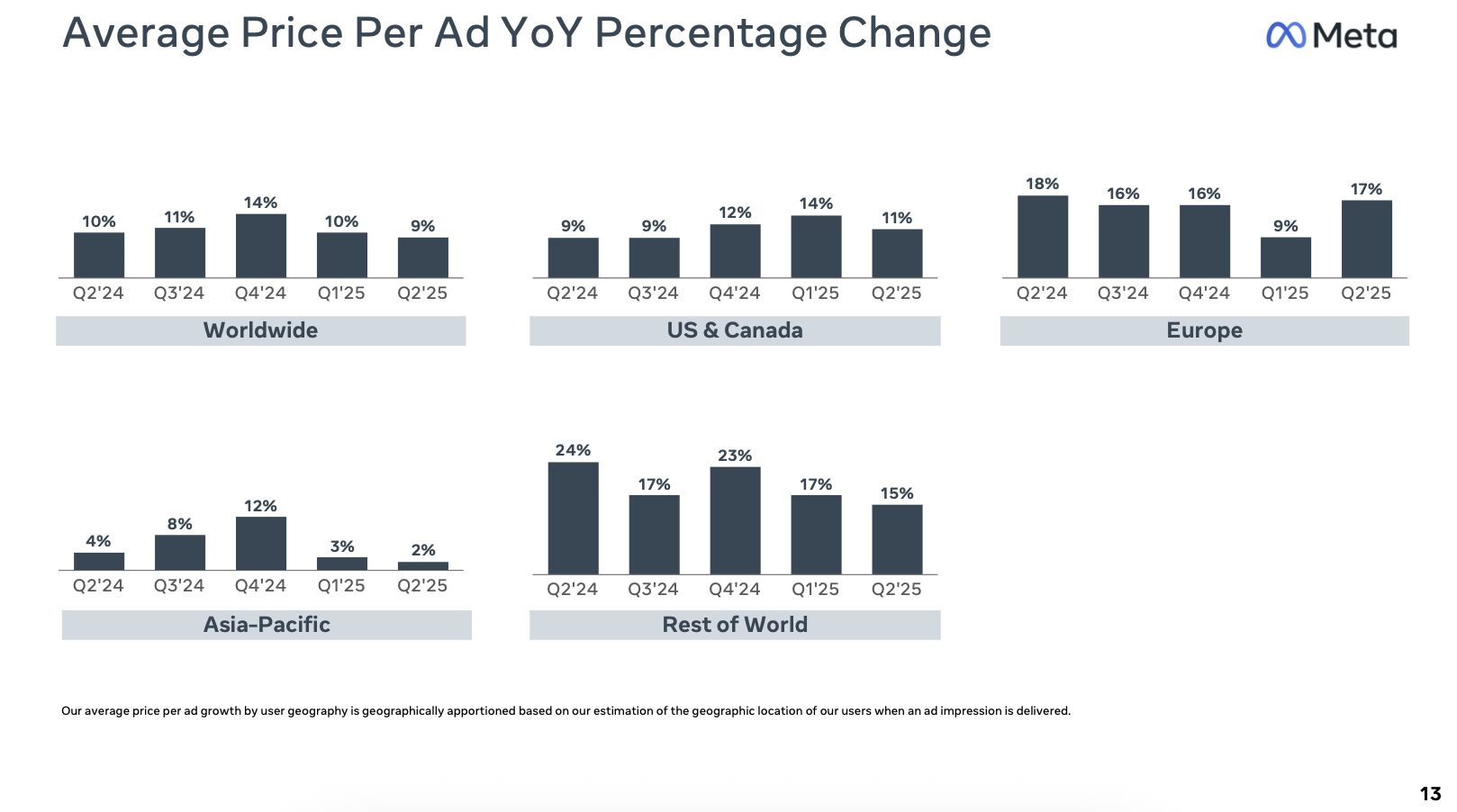 Meta: I’m Buying This Stock On Strong Ad Impressions (Rating Upgrade ...