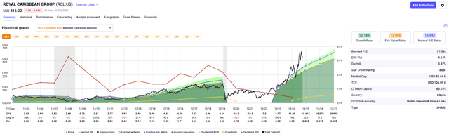 Royal Caribbean: Why I’m Comfortable Owning A Premium-Priced Stock ...