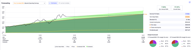 Royal Caribbean: Why I’m Comfortable Owning A Premium-Priced Stock ...