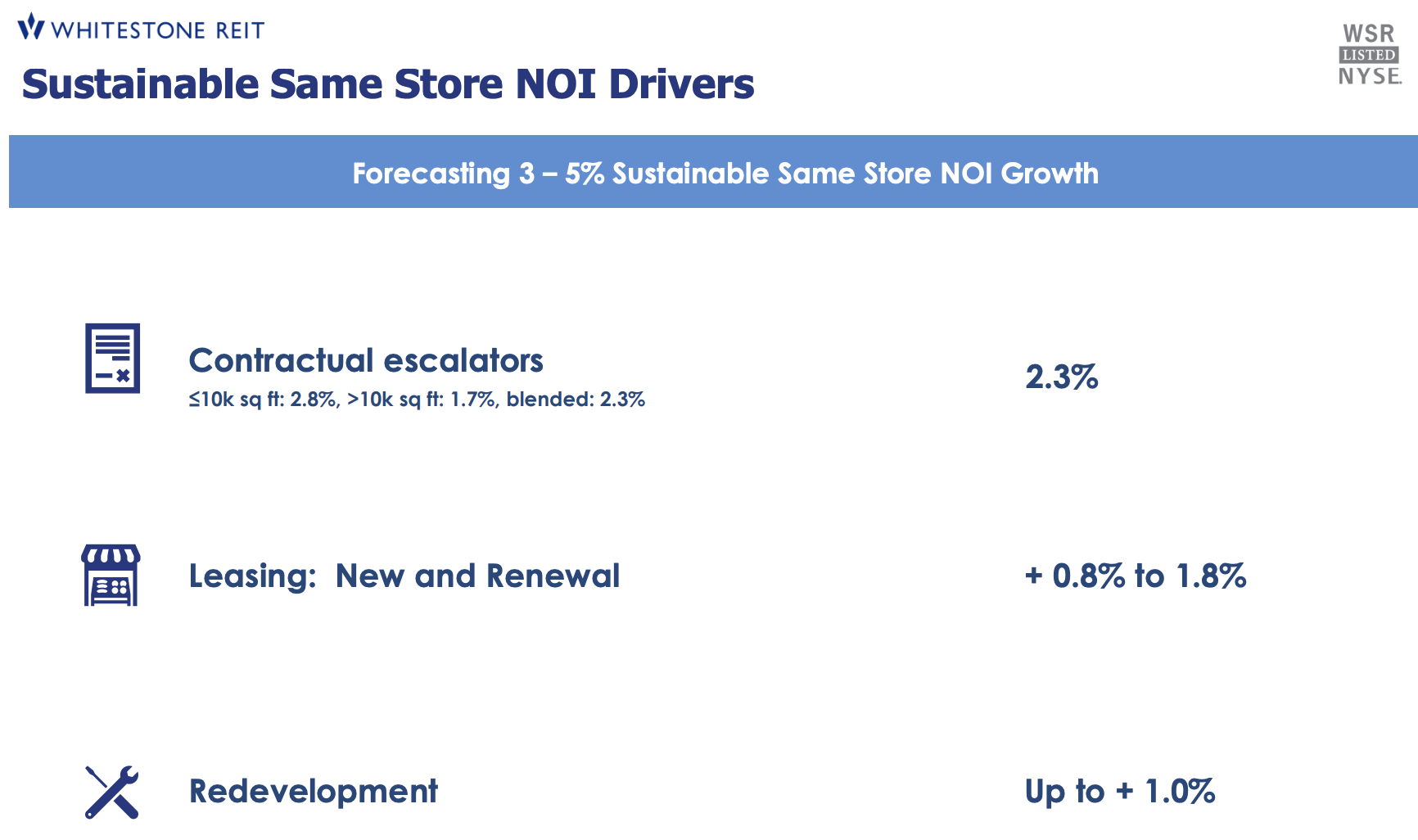 5 Best REITs To Buy In October 2025 | Seeking Alpha
