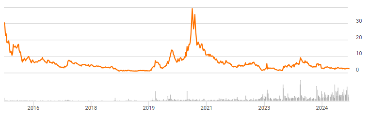 ImmunityBio: A Small Bet Is Warranted (NASDAQ:IBRX) | Seeking Alpha