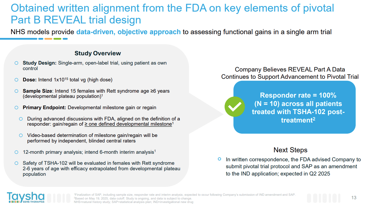 Taysha Gene Therapies: Shares Are Soaring On FDA Alignment, But Caution ...