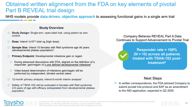 Taysha Gene Therapies: Shares Are Soaring On FDA Alignment, But Caution ...