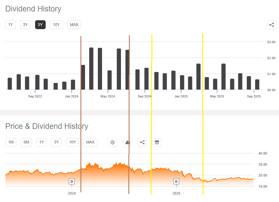 NVDY ETF: High Yields And NAV Supported By NVIDIA's AI Investments ...