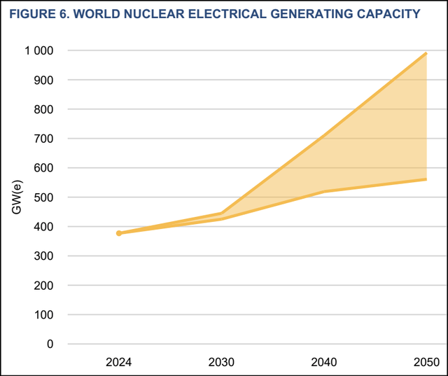 Top Nuclear ETFs to Power Your Portfolio | Seeking Alpha