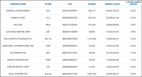 Top Nuclear ETFs to Power Your Portfolio | Seeking Alpha
