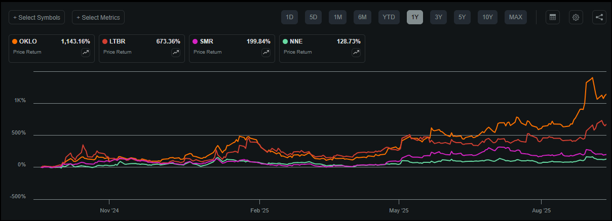 Top Nuclear ETFs to Power Your Portfolio | Seeking Alpha