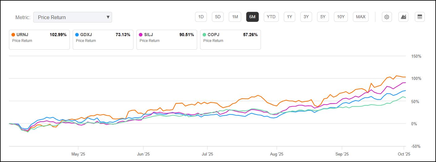 Top Nuclear ETFs to Power Your Portfolio | Seeking Alpha