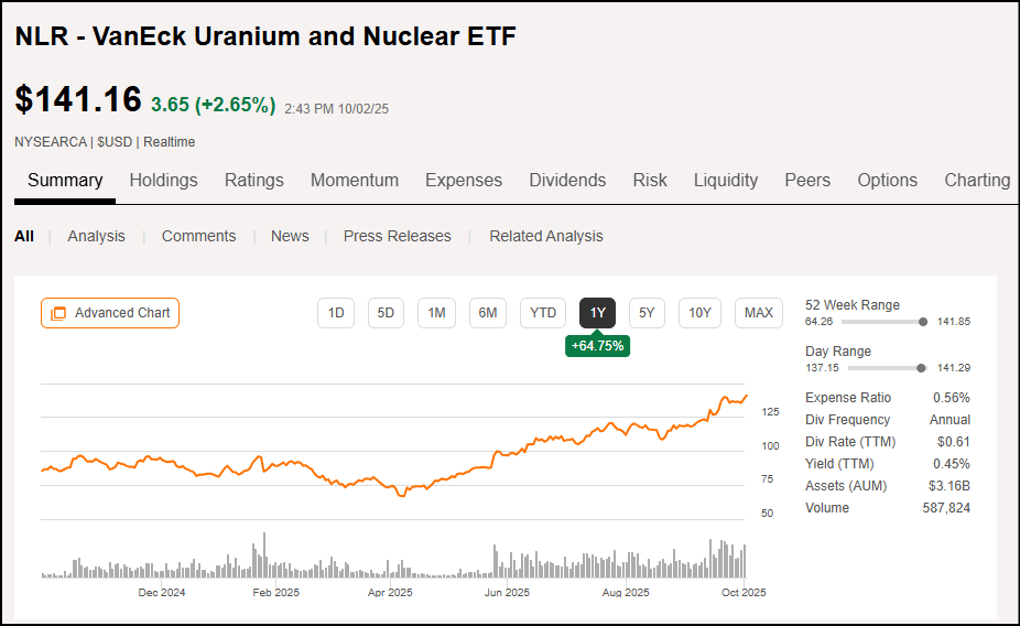 Top Nuclear ETFs to Power Your Portfolio | Seeking Alpha