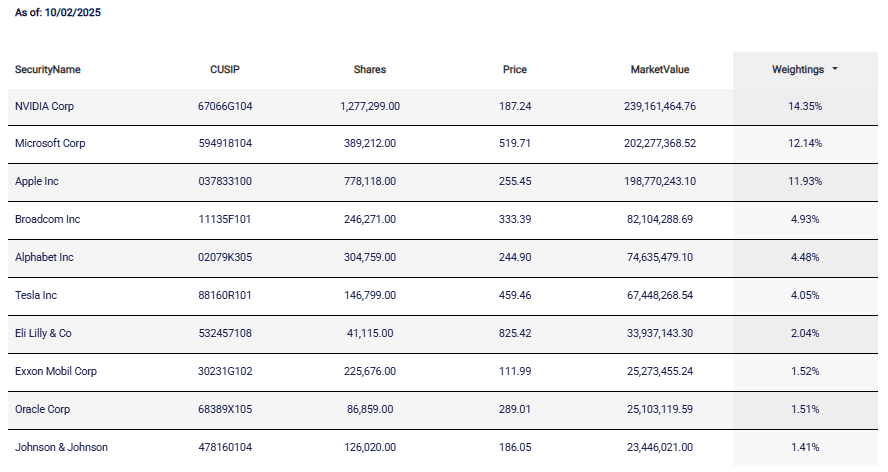 SPUS: 10 Stocks To Complement This Shariah-Compliant S&P 500 ETF ...