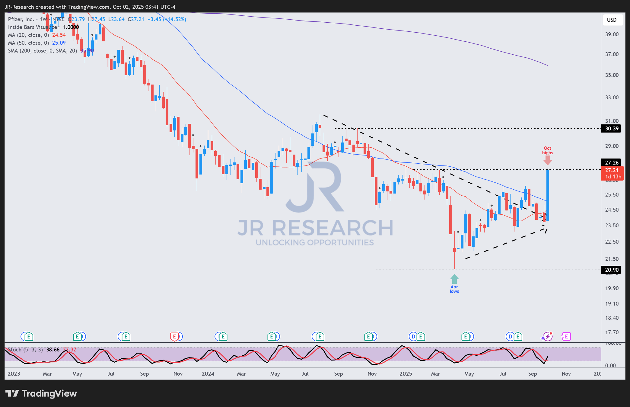 Pfizer: The Long Suffering Is Finally Over (Rating Upgrade) (NYSE:PFE ...