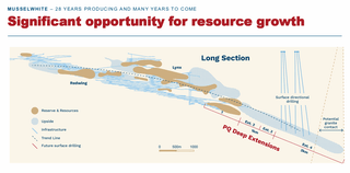 Orla Mining: Musselwhite Acquisition Doubles Output, With Gold Price ...