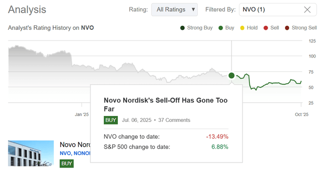 Novo Nordisk Stock: Primed For A Post-Earnings Recovery (Q3 Earnings ...