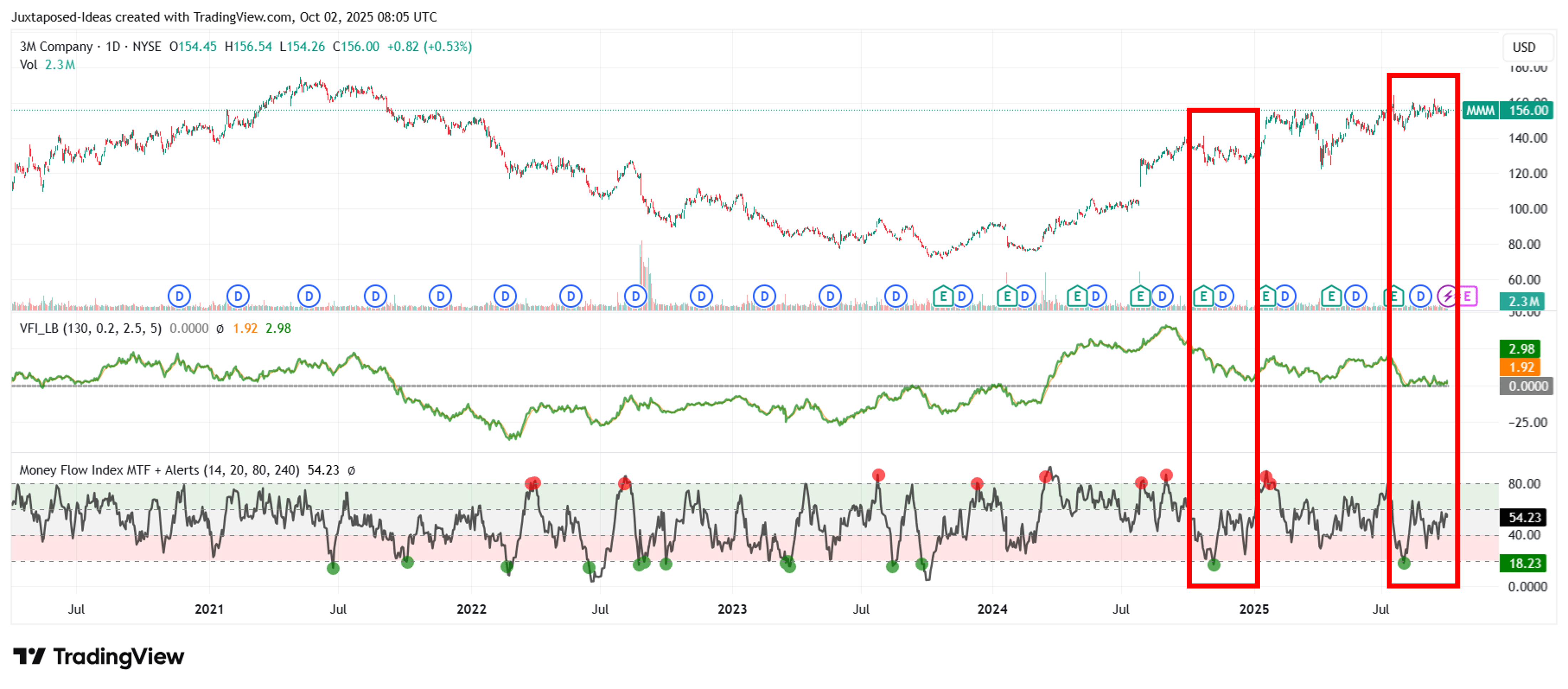 3M's Restructuring Delivers Richer Margins And Renewed Growth ...