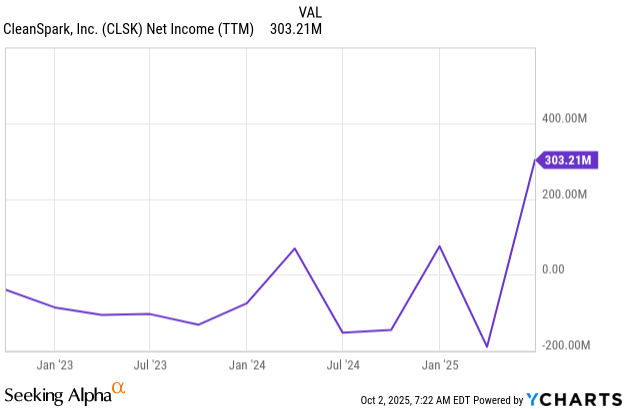 CleanSpark Stock: Up 40% In Two Months, HPC-Driven Runway May Just Starting (NASDAQ:CLSK ...