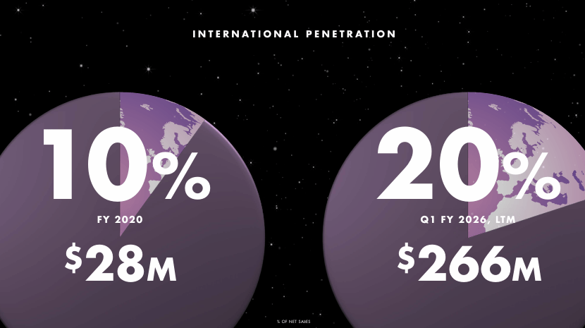 e.l.f. Beauty: Consumer Staples Resilience Offering High Growth And ...
