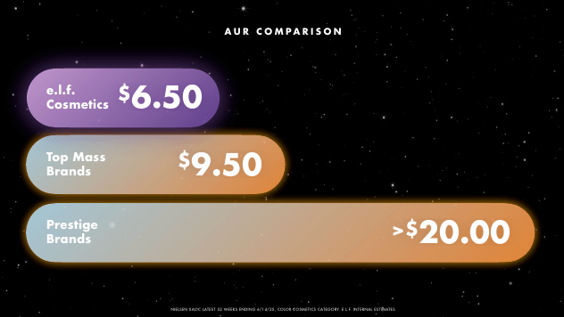 e.l.f. Beauty: Consumer Staples Resilience Offering High Growth And ...