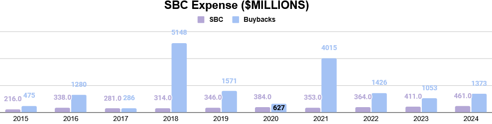NXP Semiconductors: Cyclical Chip Maker At Fair Price (NASDAQ:NXPI ...