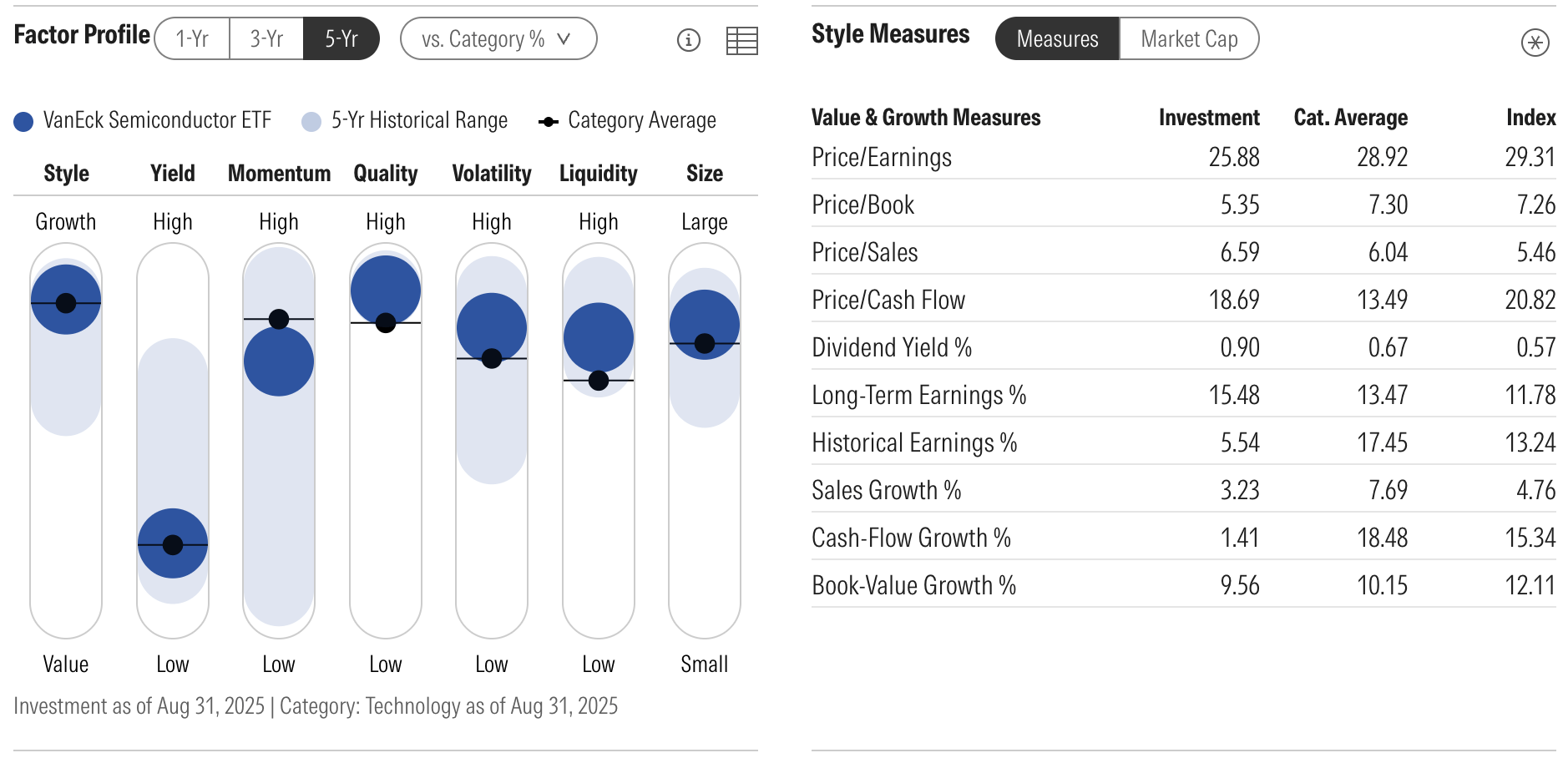 SMH: AI Bubble? Chip Stocks Are Rewriting History (NASDAQ:SMH ...