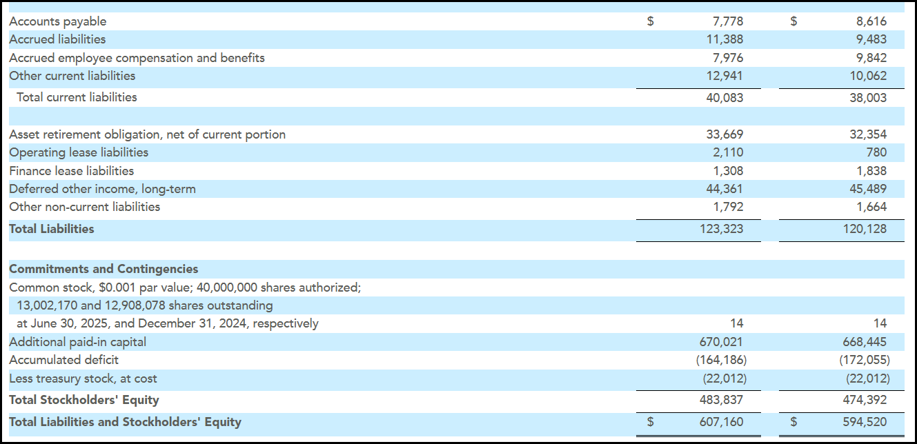 Intrepid Potash: U.S. Potash Producer With A Fortress Balance Sheet And ...