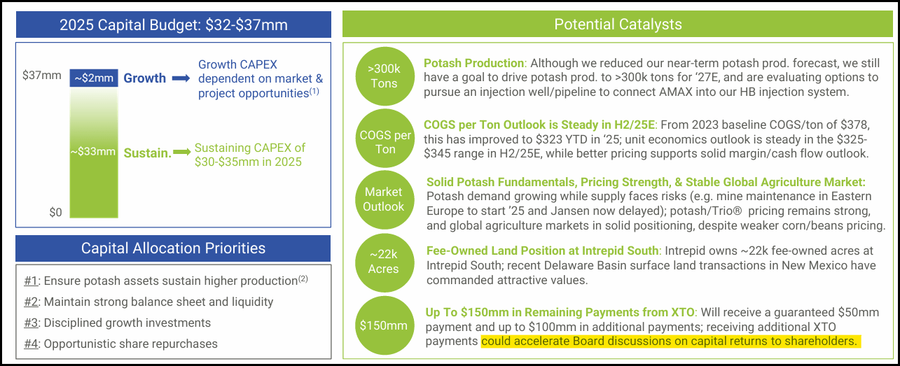 Intrepid Potash: U.S. Potash Producer With A Fortress Balance Sheet And ...