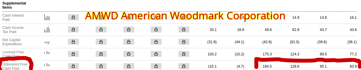 MasterBrand: Upside Potential Thanks To American Woodmark Deal ...