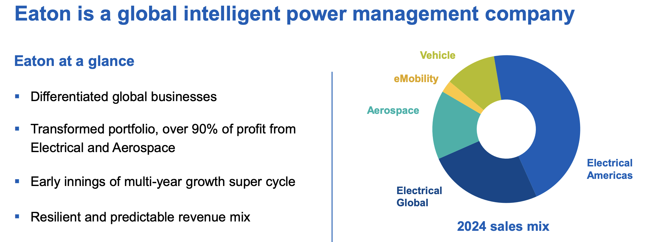 Eaton Stock: Buy Rating Backed By Structural Demand And FCF Strength ...