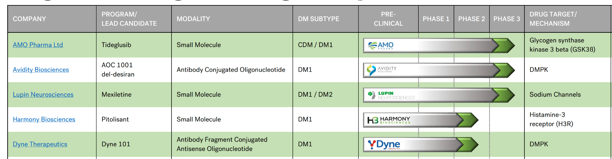 Dyne Therapeutics' Valuation Leaves No Room For Error (NASDAQ:DYN ...