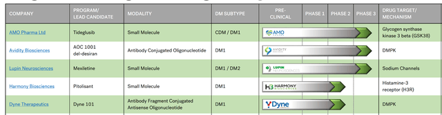 Dyne Therapeutics' Valuation Leaves No Room For Error (NASDAQ:DYN ...