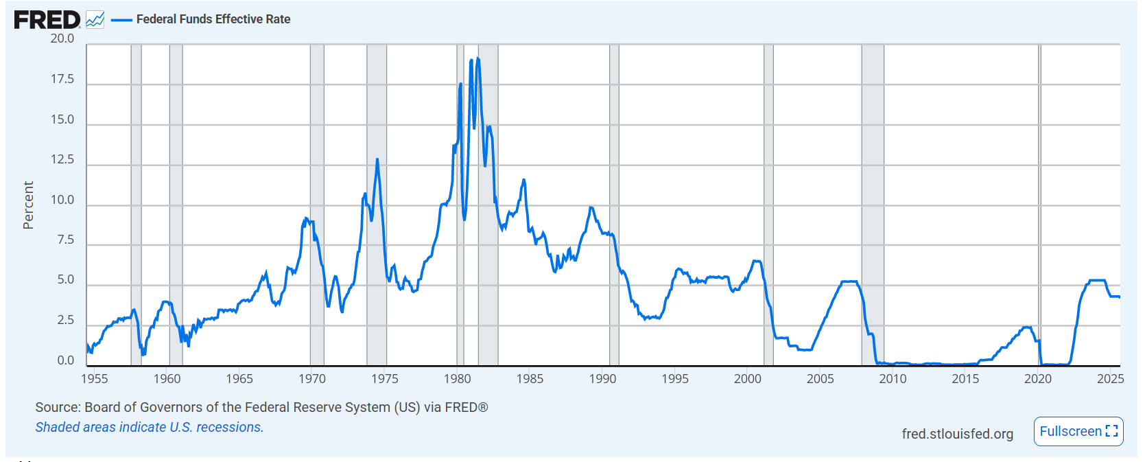 Buying Treasuries: Keep It Short, Or Lock In Today's Long Rates ...