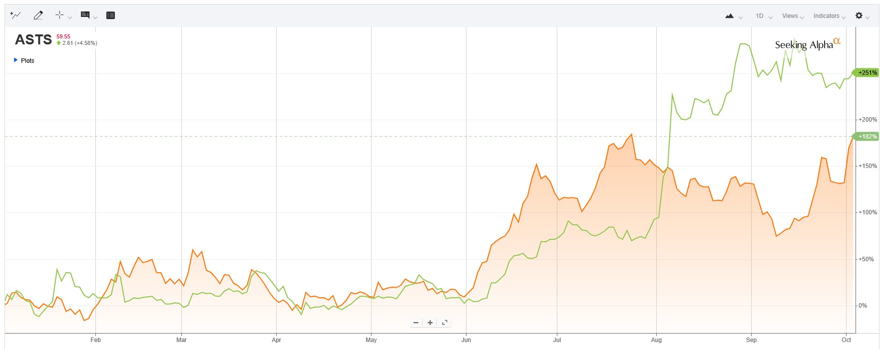 Why AST SpaceMobile Soared (Rating Upgrade) (NASDAQ:ASTS) | Seeking Alpha