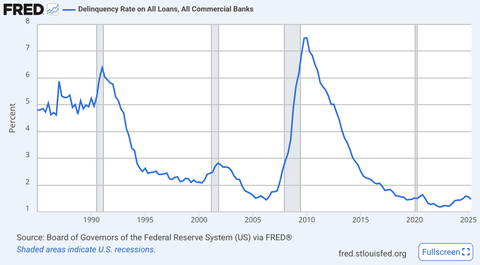 The Oncoming Recession Risks A Market Collapse (SP500) | Seeking Alpha