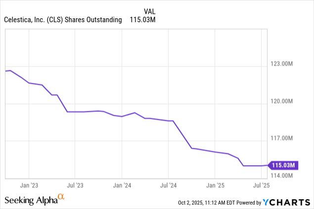 Why Celestica Can Grow Into Its (Seemingly) Sky-High Valuation (NYSE:CLS) | Seeking Alpha