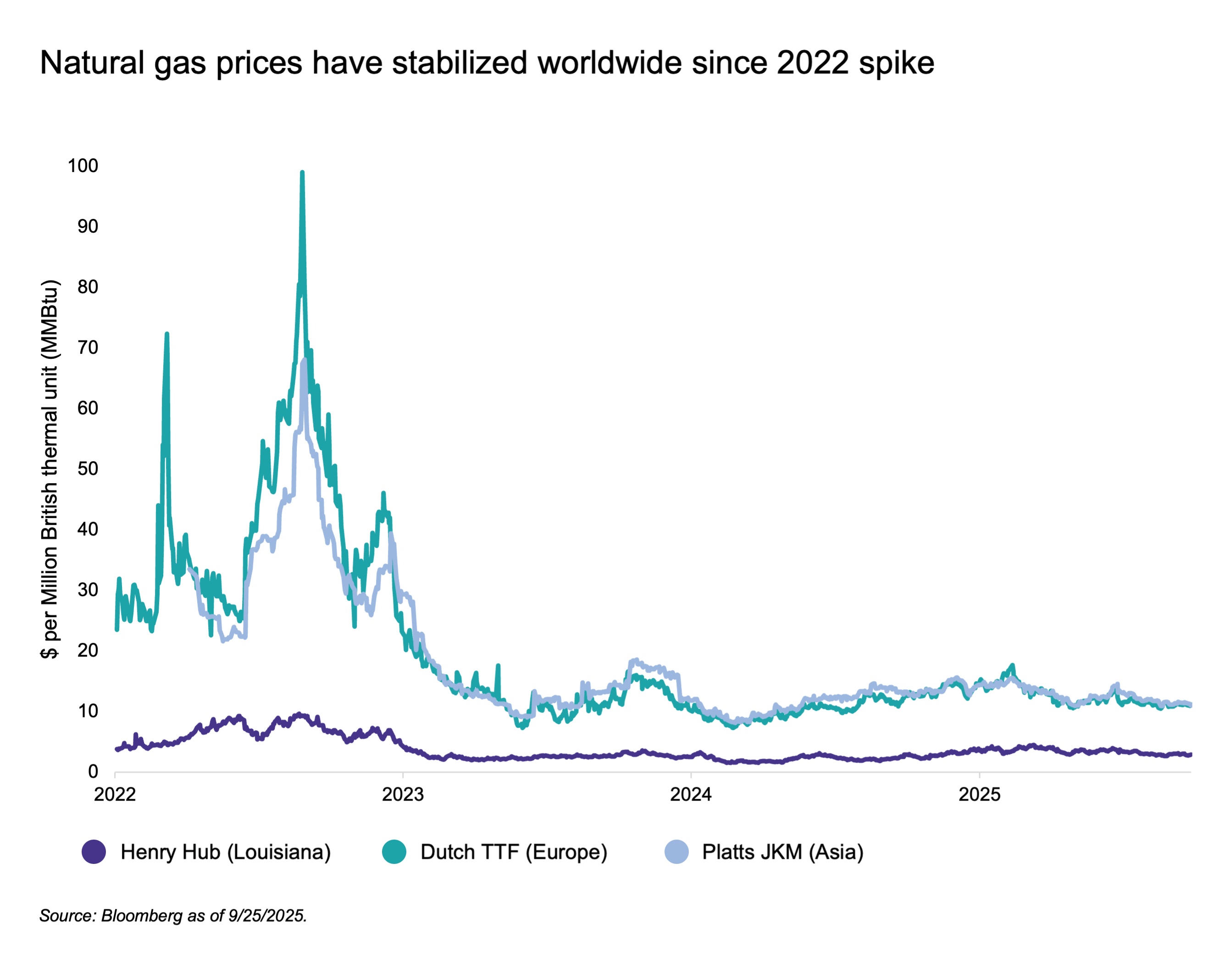 Inside Venture Global's (VG) LNG Strategy | Seeking Alpha