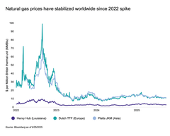 Inside Venture Global's (VG) LNG Strategy | Seeking Alpha