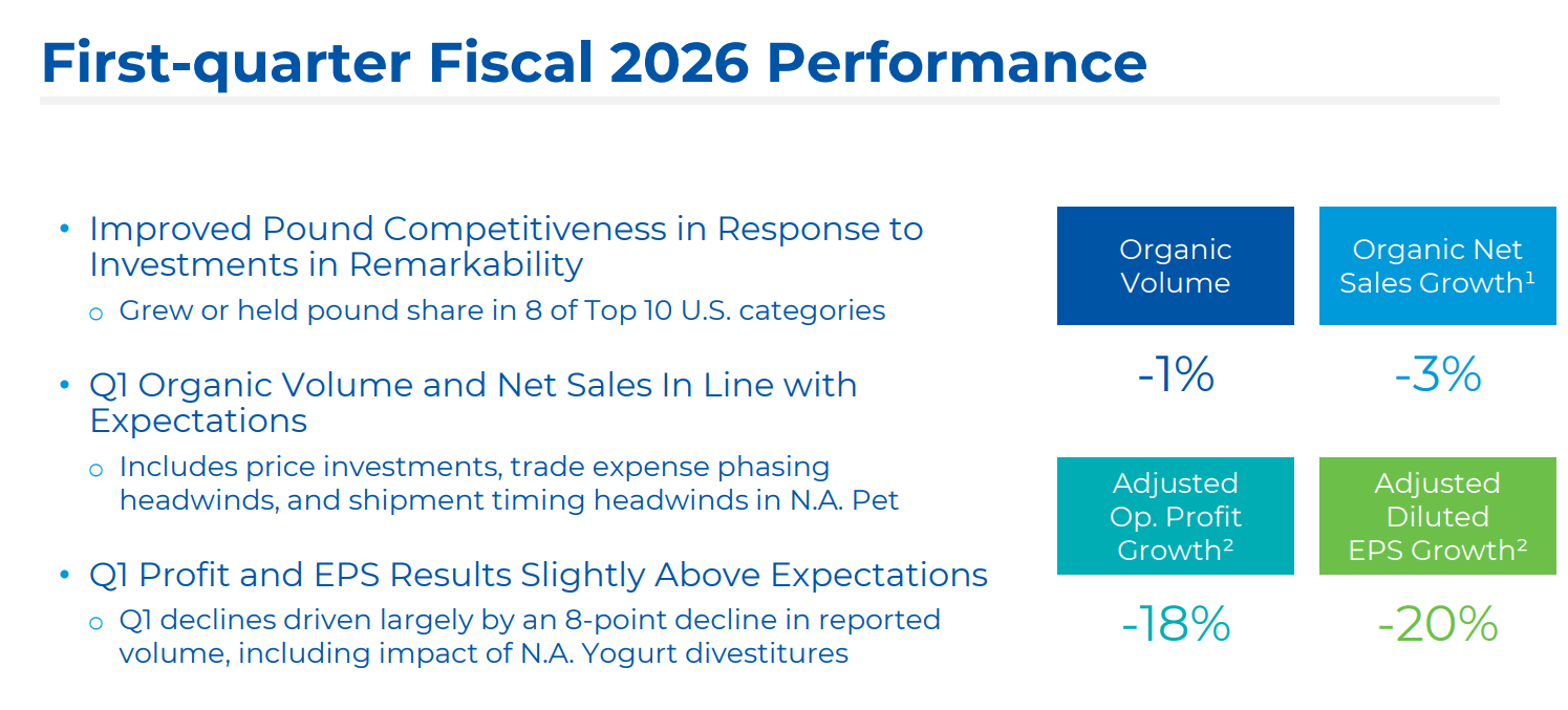 General Mills: Capital Allocation Gone Bad (Rating Downgrade) (NYSE:GIS) | Seeking Alpha