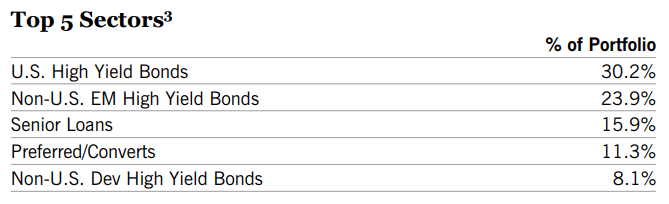 JGH: Leverage And Poor Credit Ratings Will Keep Valuations Suppressed ...