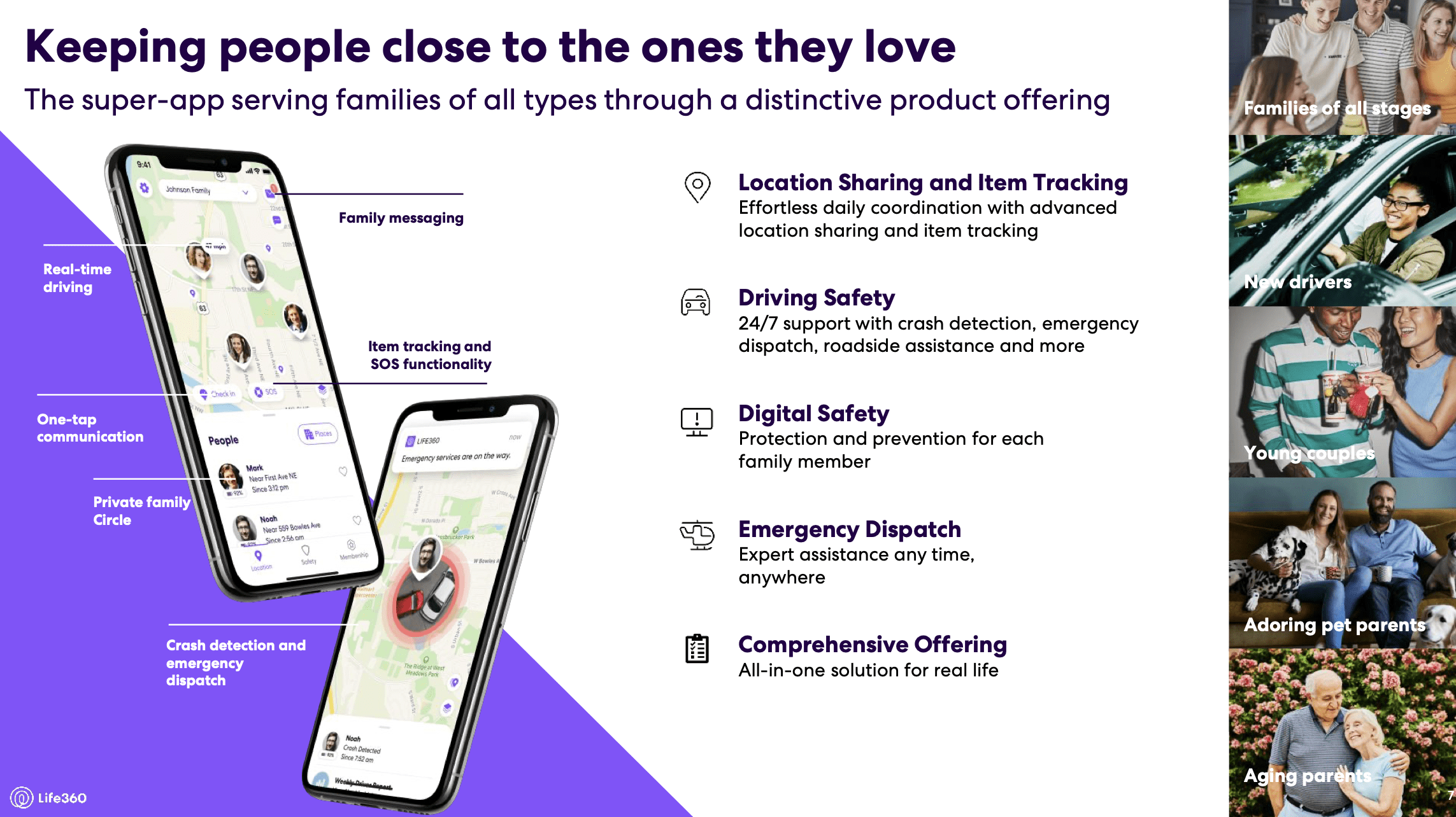 Life360 Stock: Compelling Growth, Questionable Valuation And Moat ...