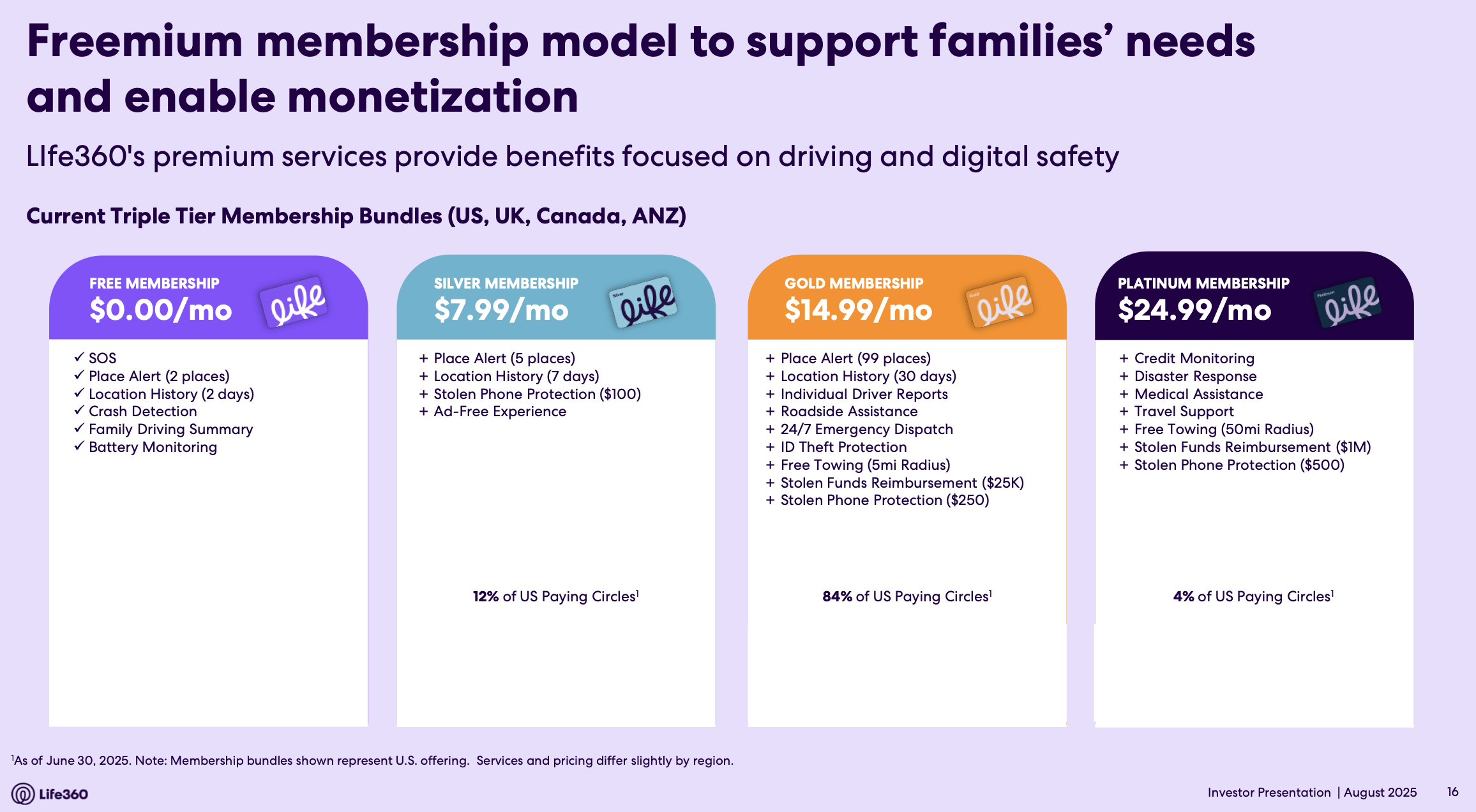 Life360 Stock: Compelling Growth, Questionable Valuation And Moat ...
