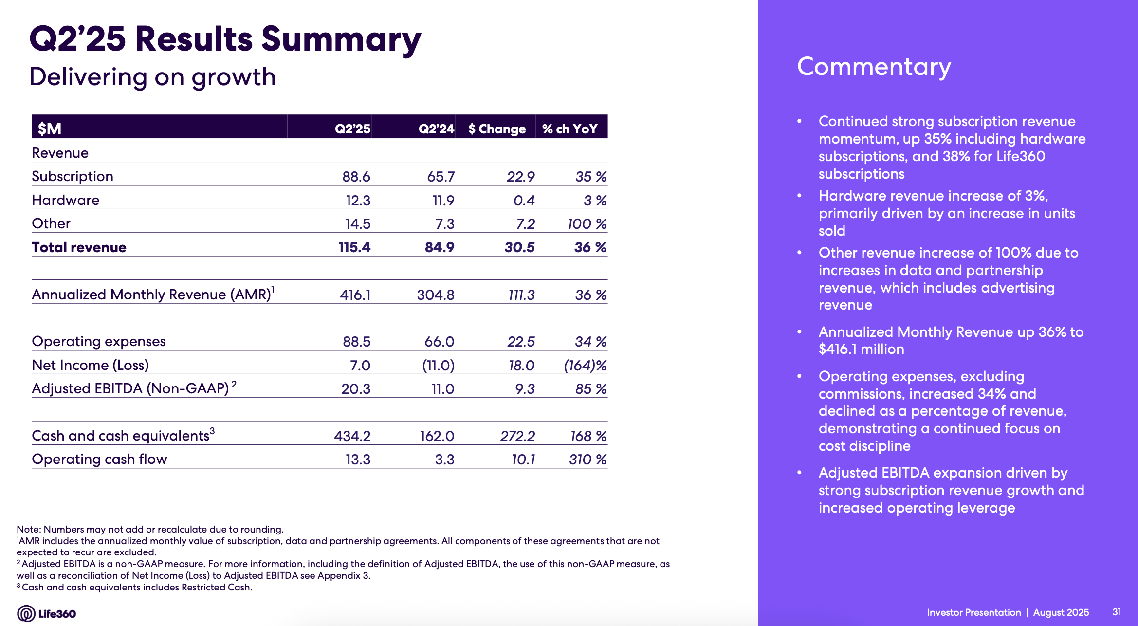 Life360 Stock: Compelling Growth, Questionable Valuation And Moat ...