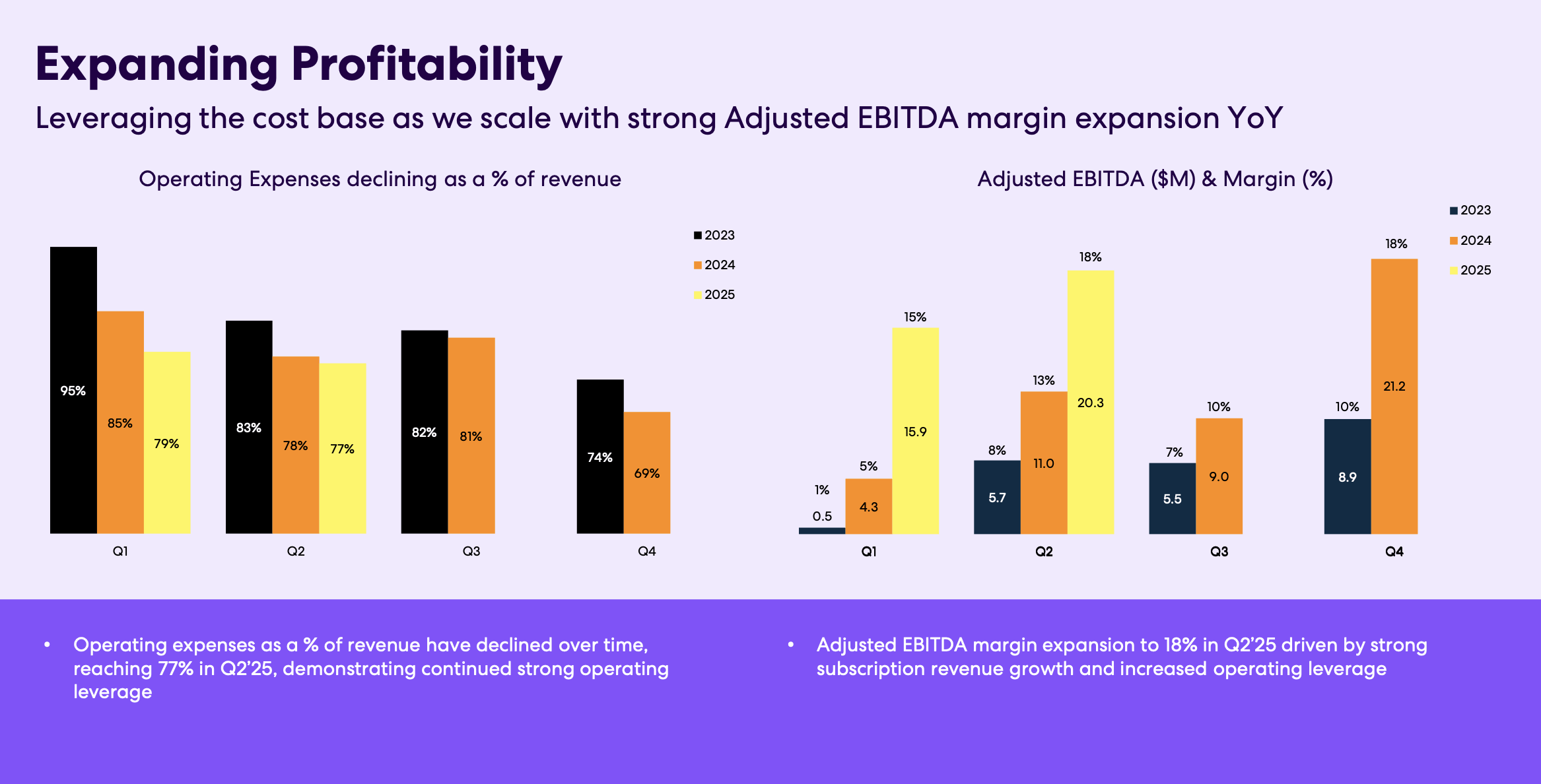 Life360 Stock: Compelling Growth, Questionable Valuation And Moat ...