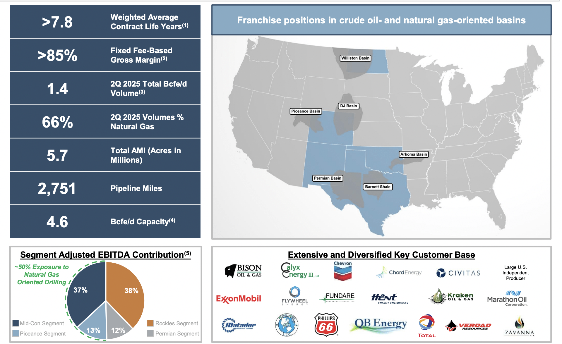 Summit Midstream: Buy The 50% YTD Decline (NYSE:SMC) | Seeking Alpha