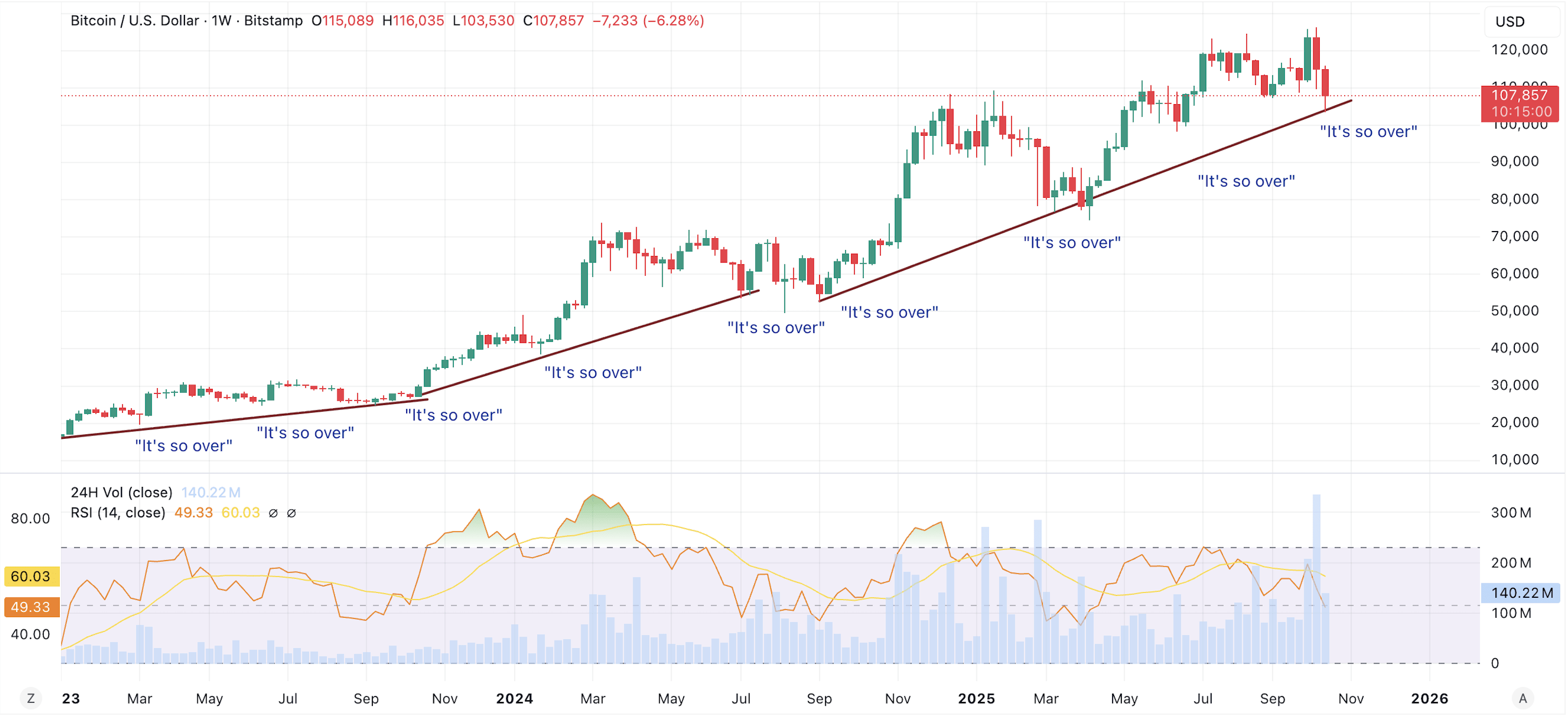 5 Reasons Why The Gold Rotation Into Bitcoin Will Be Enormous ...