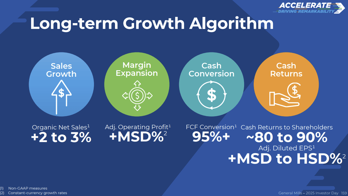 General Mills: A Boring Stock That Is Finally Worth Buying Again (NYSE ...