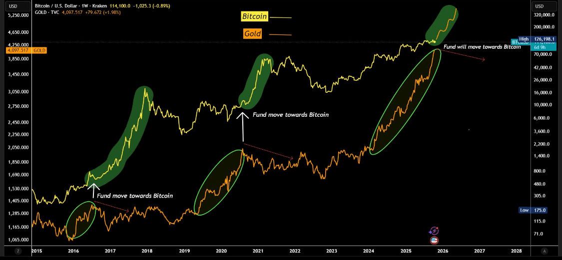 Gold Is The New Bitcoin | Seeking Alpha