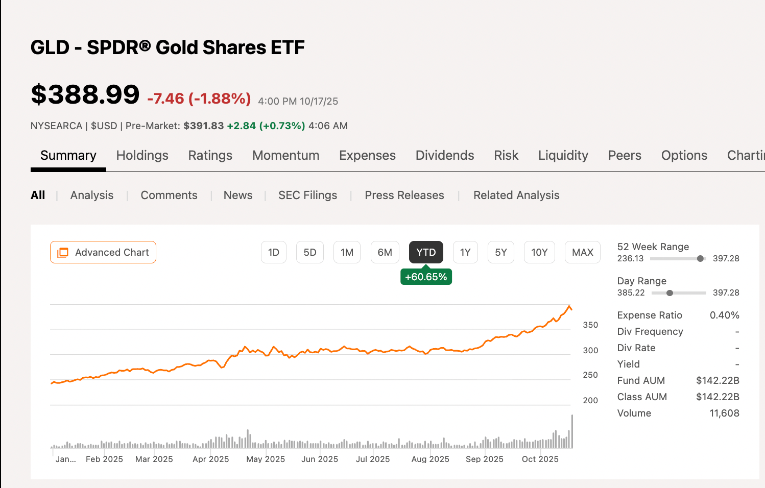 Gold Is The New Bitcoin | Seeking Alpha