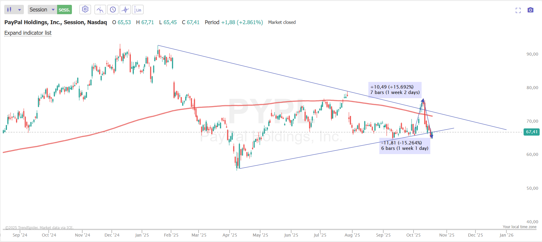 PayPal's Upcoming Q3 May Finally Catalyze A Turnaround (Earnings ...