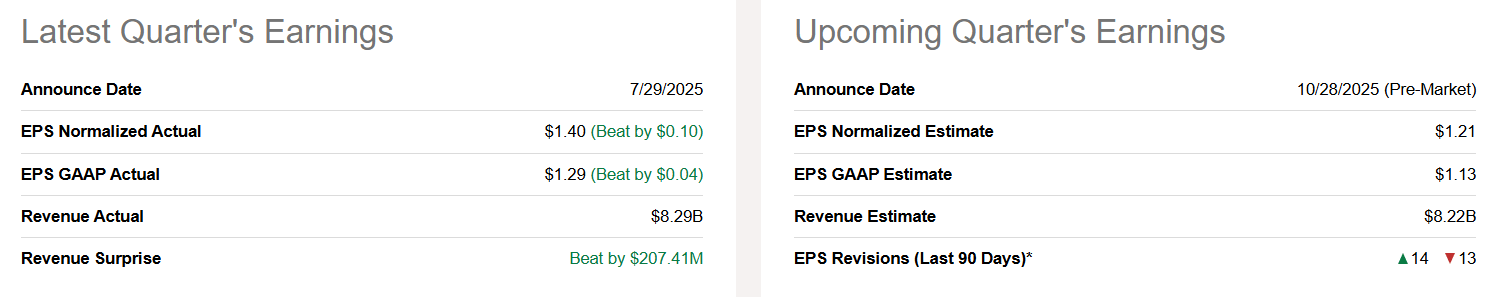 PayPal's Upcoming Q3 May Finally Catalyze A Turnaround (Earnings ...