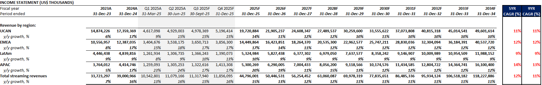 Netflix Q3 2025 Earnings Preview: A Make-Or-Break For Ads And Growth ...