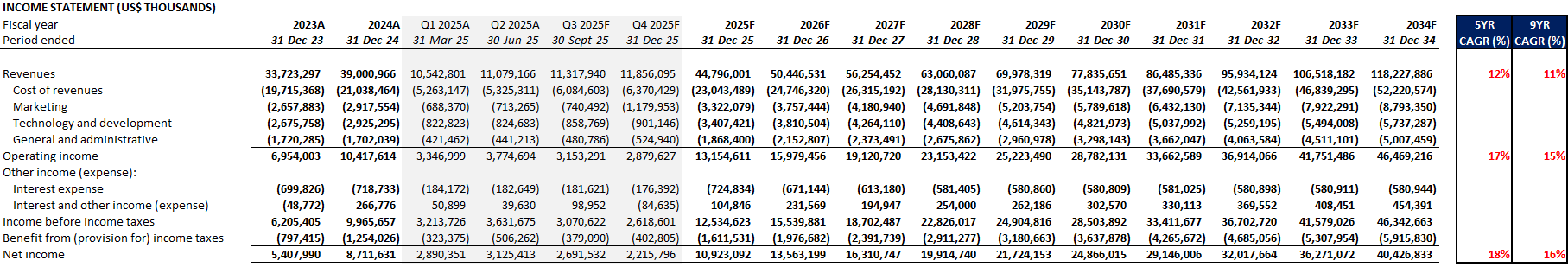 Netflix Q3 2025 Earnings Preview: A Make-Or-Break For Ads And Growth ...